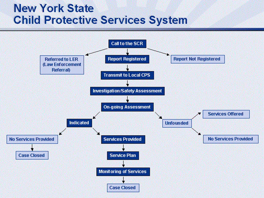 Module 7: Making the Call to the SCR and What Happens Next | Laboratory ...